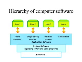 Operating system.ppt (1) | PPT