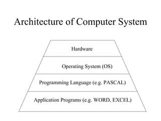Operating system.ppt (1) | PPT