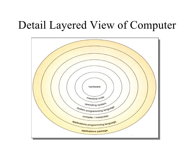 Operating system.ppt (1)
