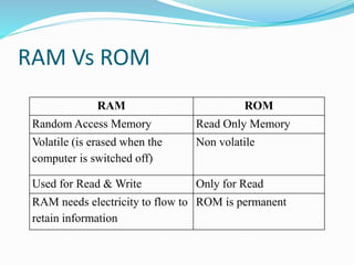 Operating system-tech QA.pptx