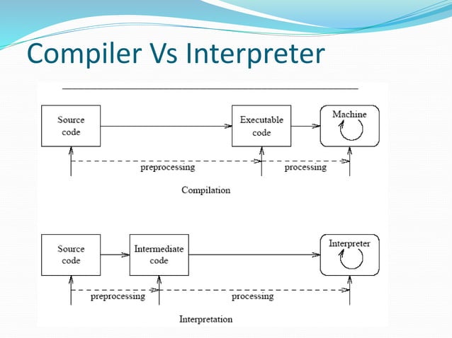 Operating system-tech QA.pptx