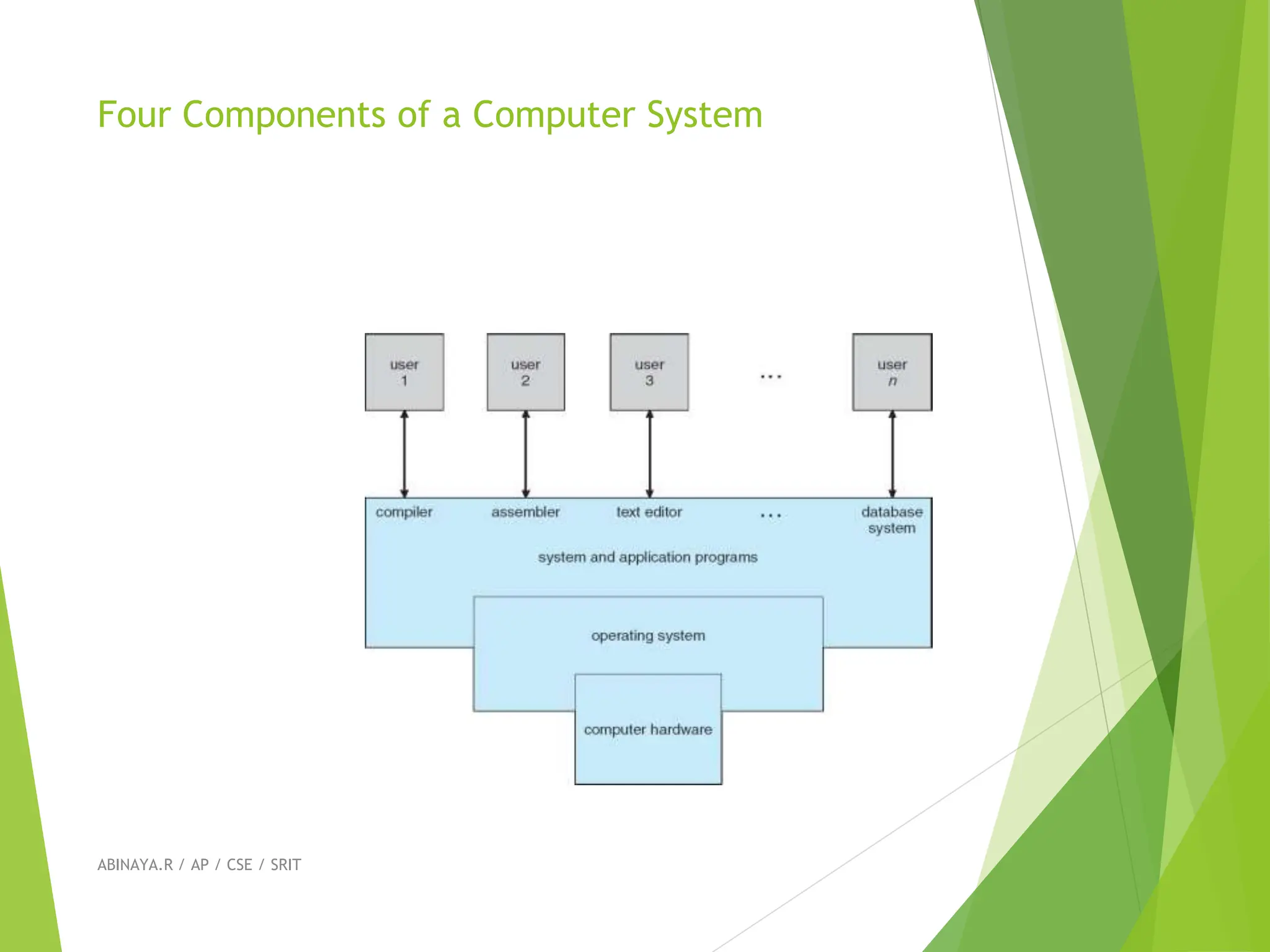 OPERATING SYSTEM-UNIT 1.pptxSystem Calls | PPT