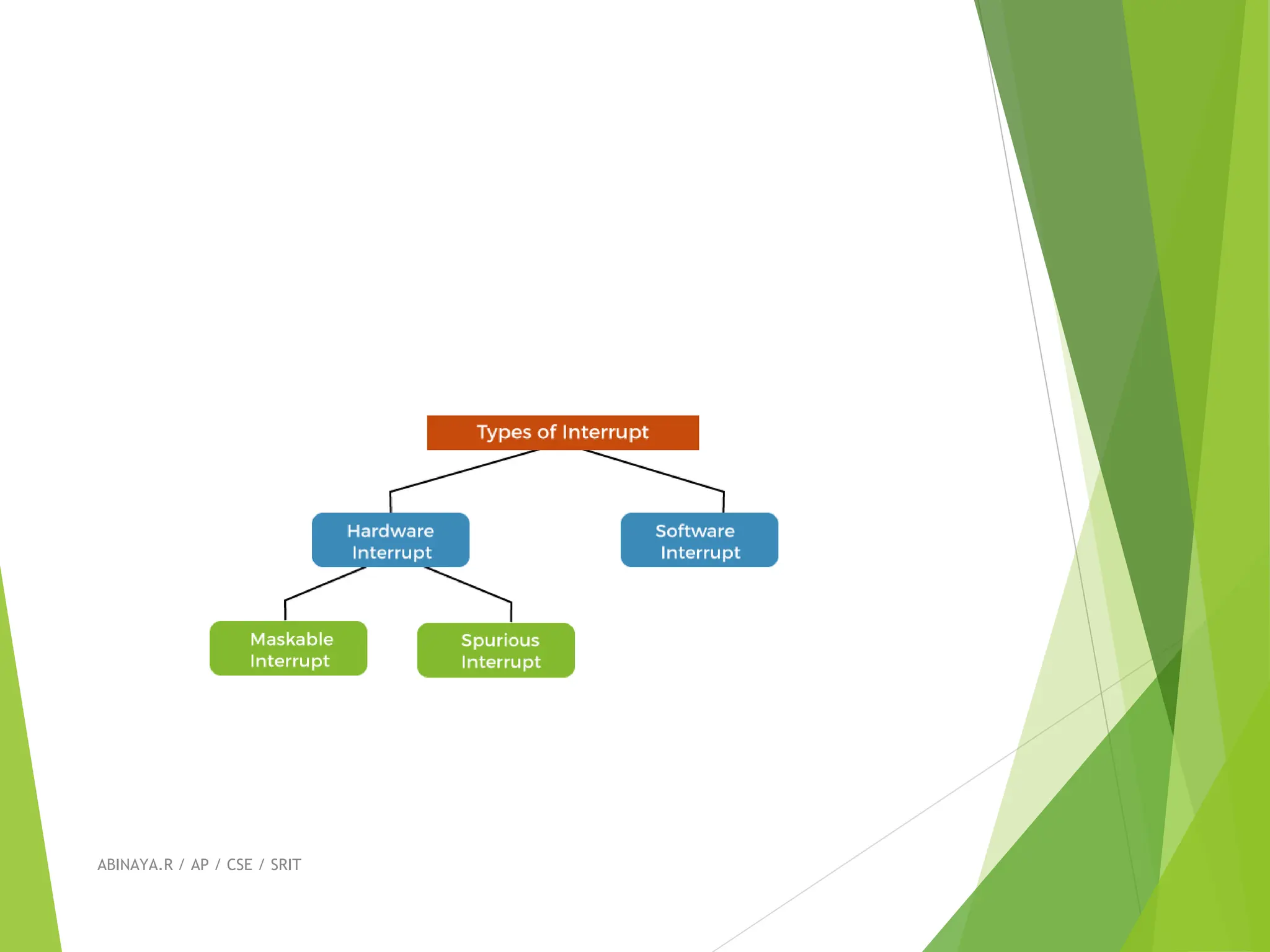 OPERATING SYSTEM-UNIT 1.pptxSystem Calls | PPT