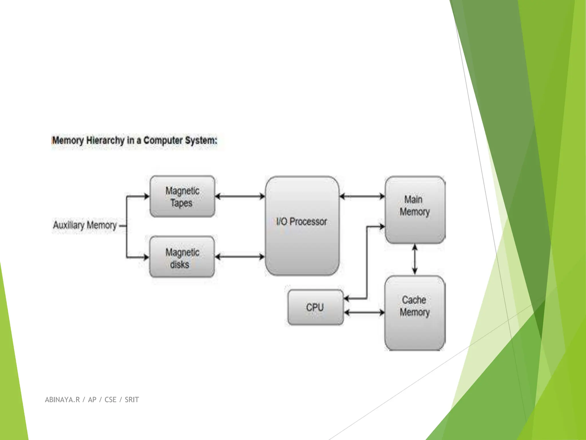 OPERATING SYSTEM-UNIT 1.pptxSystem Calls | PPT
