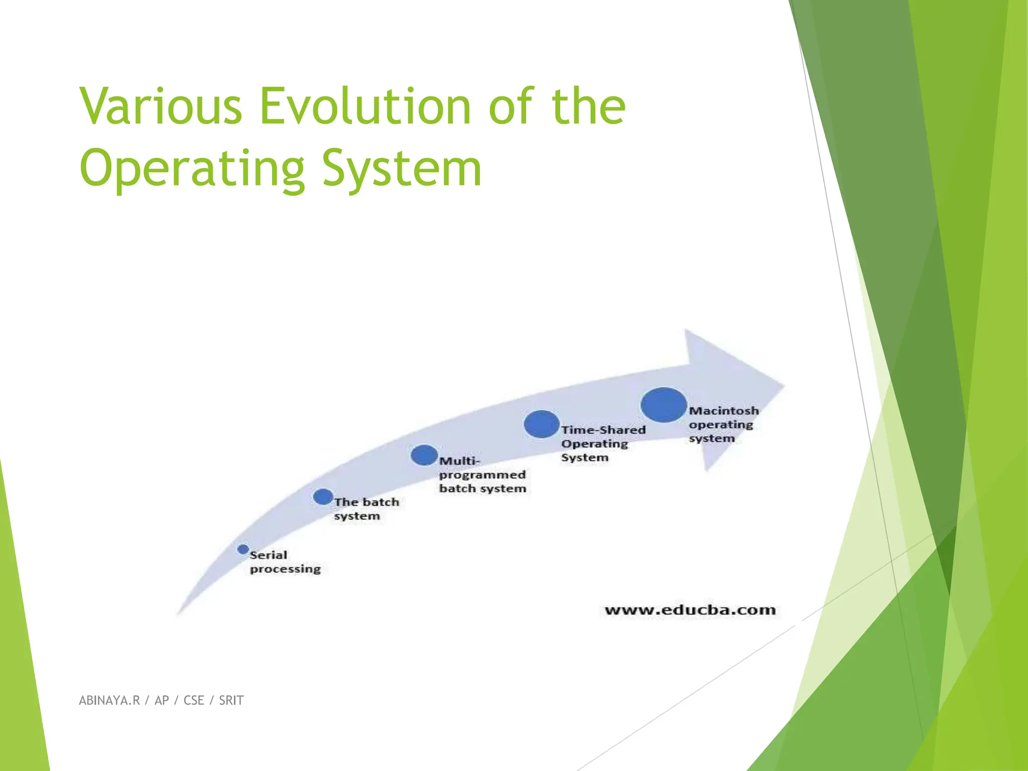OPERATING SYSTEM-UNIT 1.pptxSystem Calls | PPT