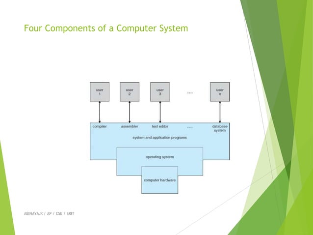 OPERATING SYSTEM-UNIT 1.pptxSystem Calls | PPT