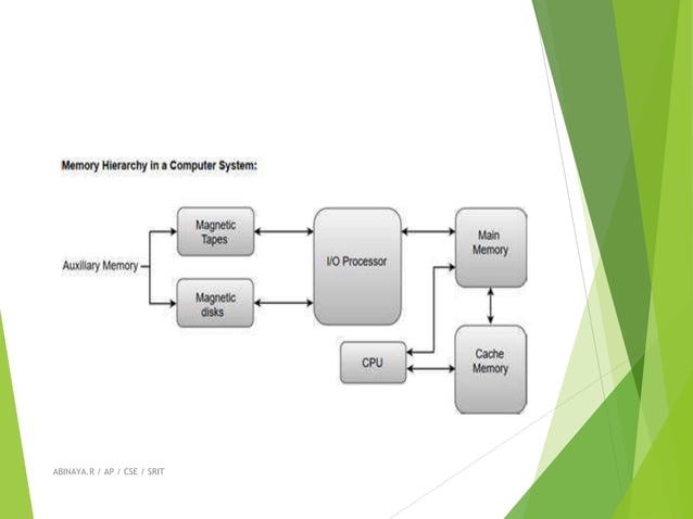 OPERATING SYSTEM-UNIT 1.pptxSystem Calls | PPT