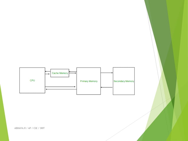 OPERATING SYSTEM-UNIT 1.pptxSystem Calls | PPT