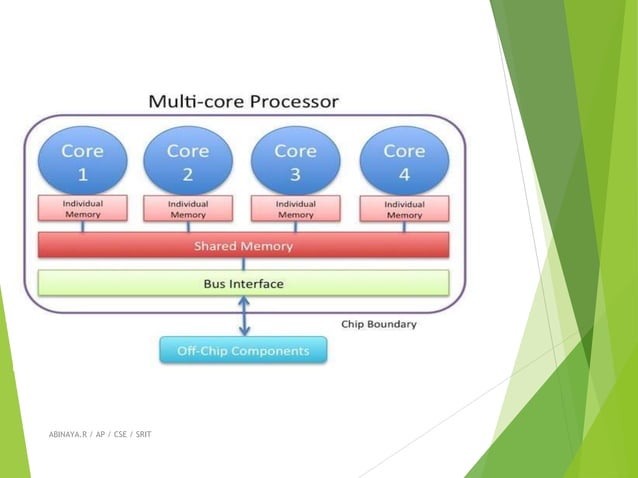 OPERATING SYSTEM-UNIT 1.pptxSystem Calls | PPT