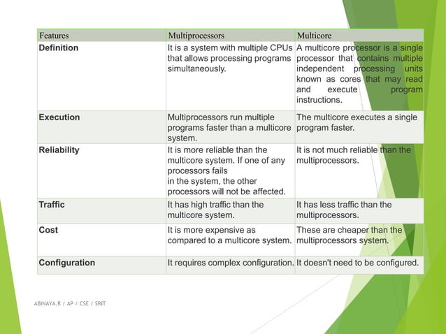 OPERATING SYSTEM-UNIT 1.pptxSystem Calls | PPT