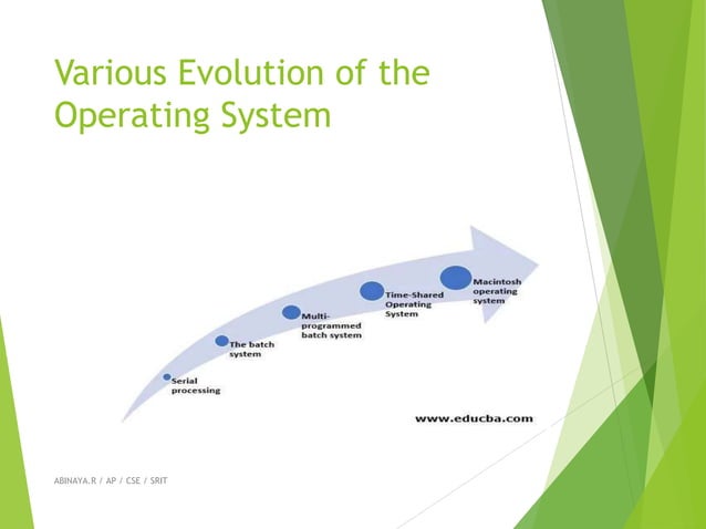 OPERATING SYSTEM-UNIT 1.pptxSystem Calls | PPT