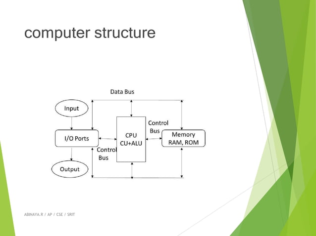 Operating System Unit 1 Pptxsystem Calls Ppt