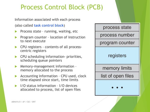 Operating System Unit 2pptdeadlock Detection Recovery From Deadlock Ppt