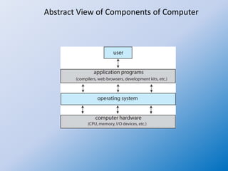 Operating system 01 introduction | PPTX