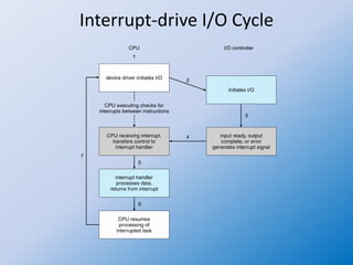 Operating system 03 handling of interrupts | PPTX