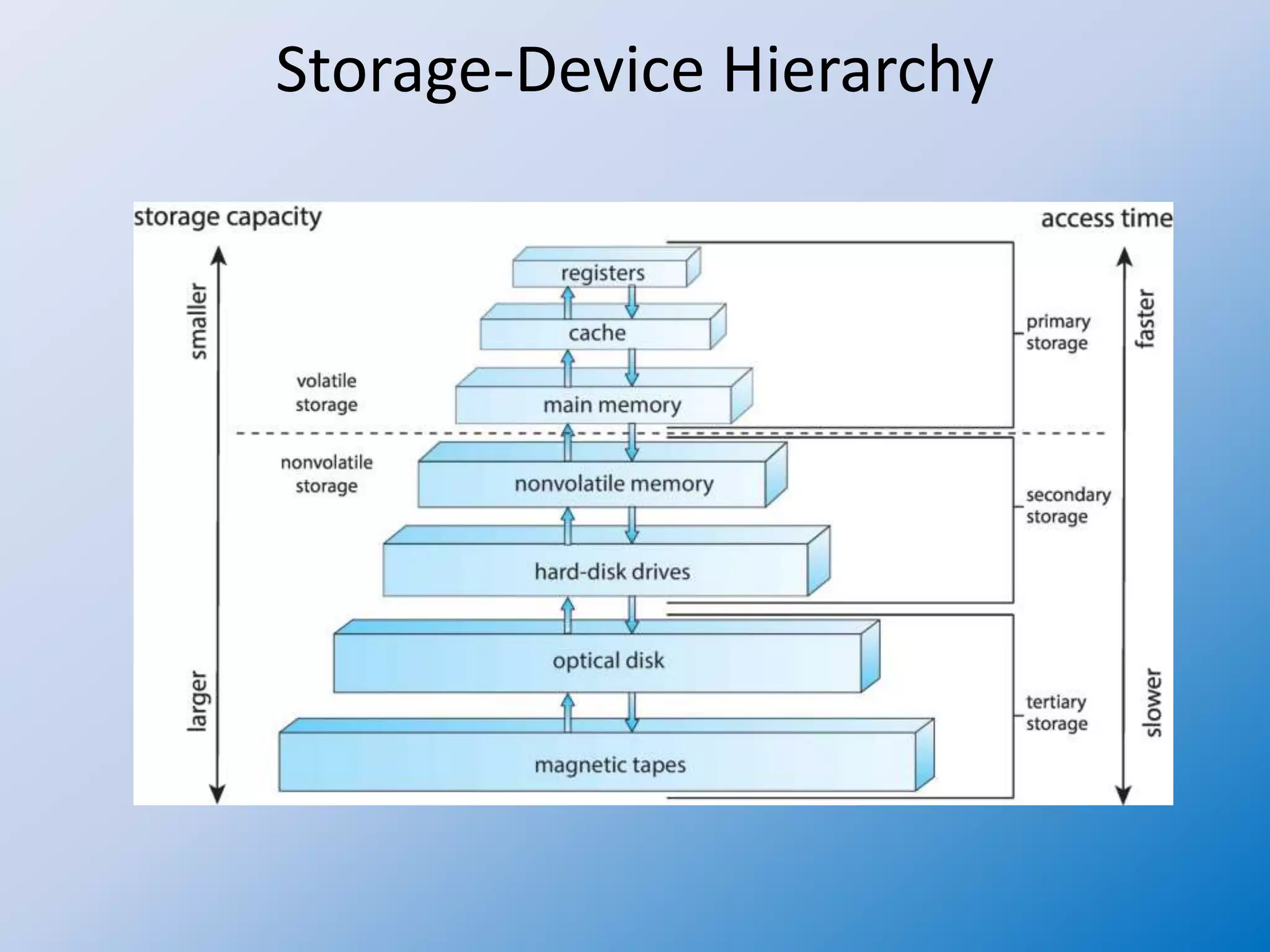 Operating System 04 Storage Structure And Management Pptx