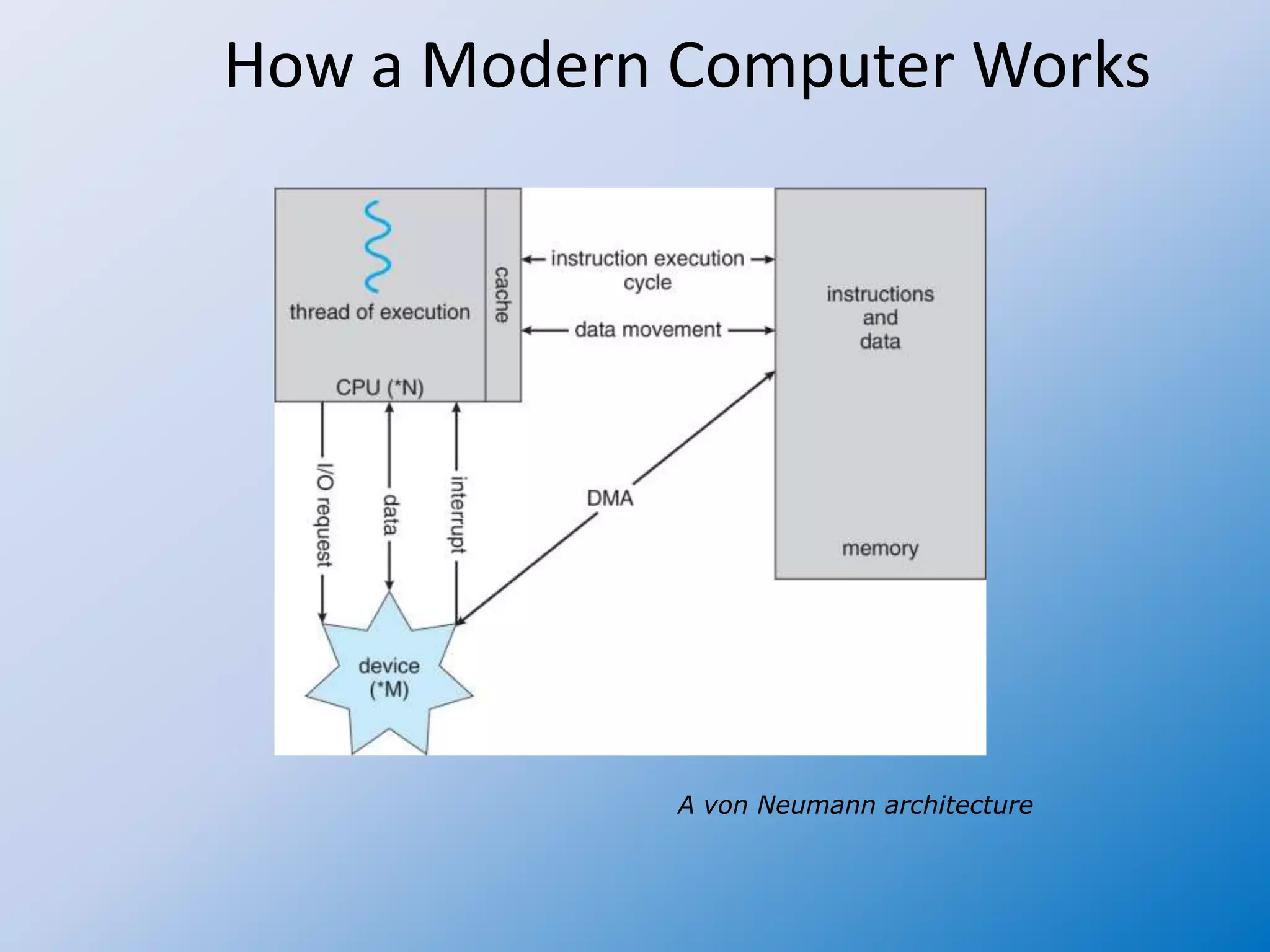 Operating System 04 Storage Structure And Management Pptx Operating