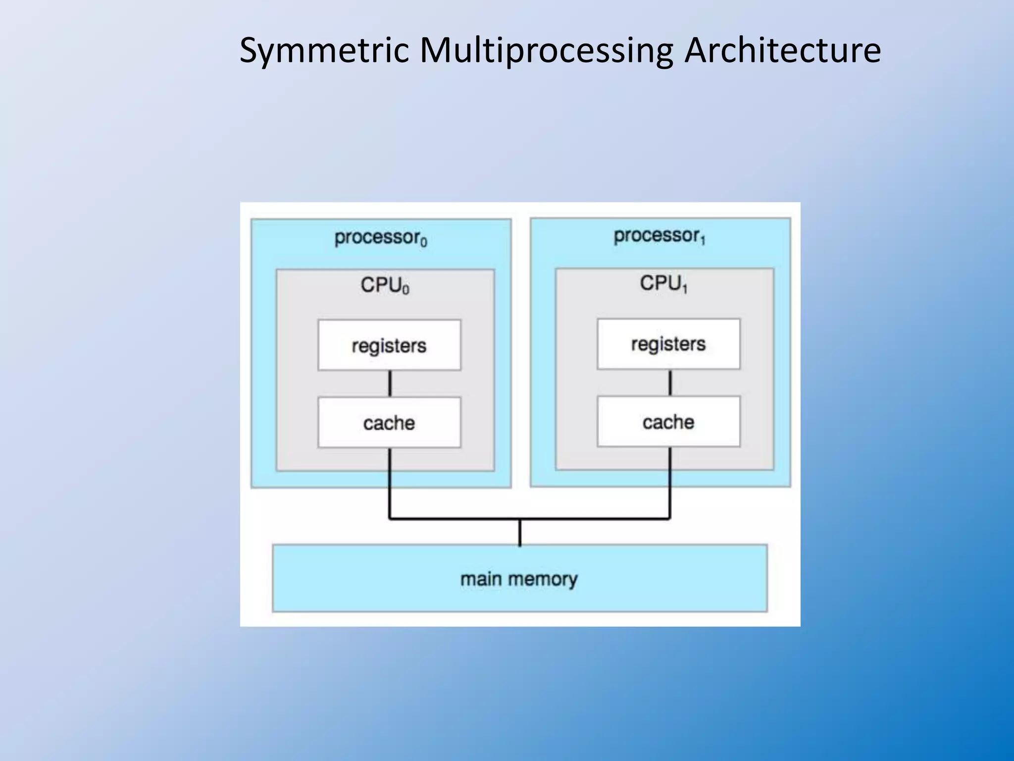 Operating system 04 storage structure and management | PPTX