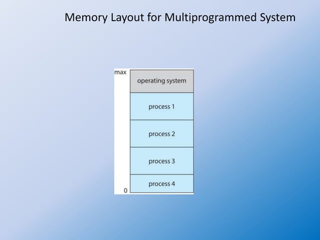 Operating system 05 functions of os | PPT