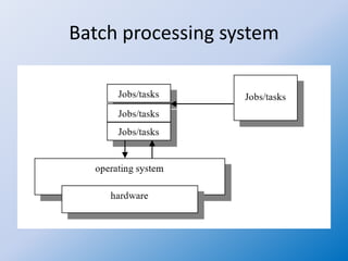 Operating system 07 batch processing operating system | PPT