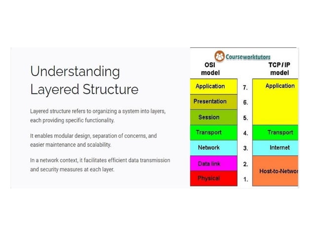 (OS). Operating _ system POWER OOINT . pptx | PPTX