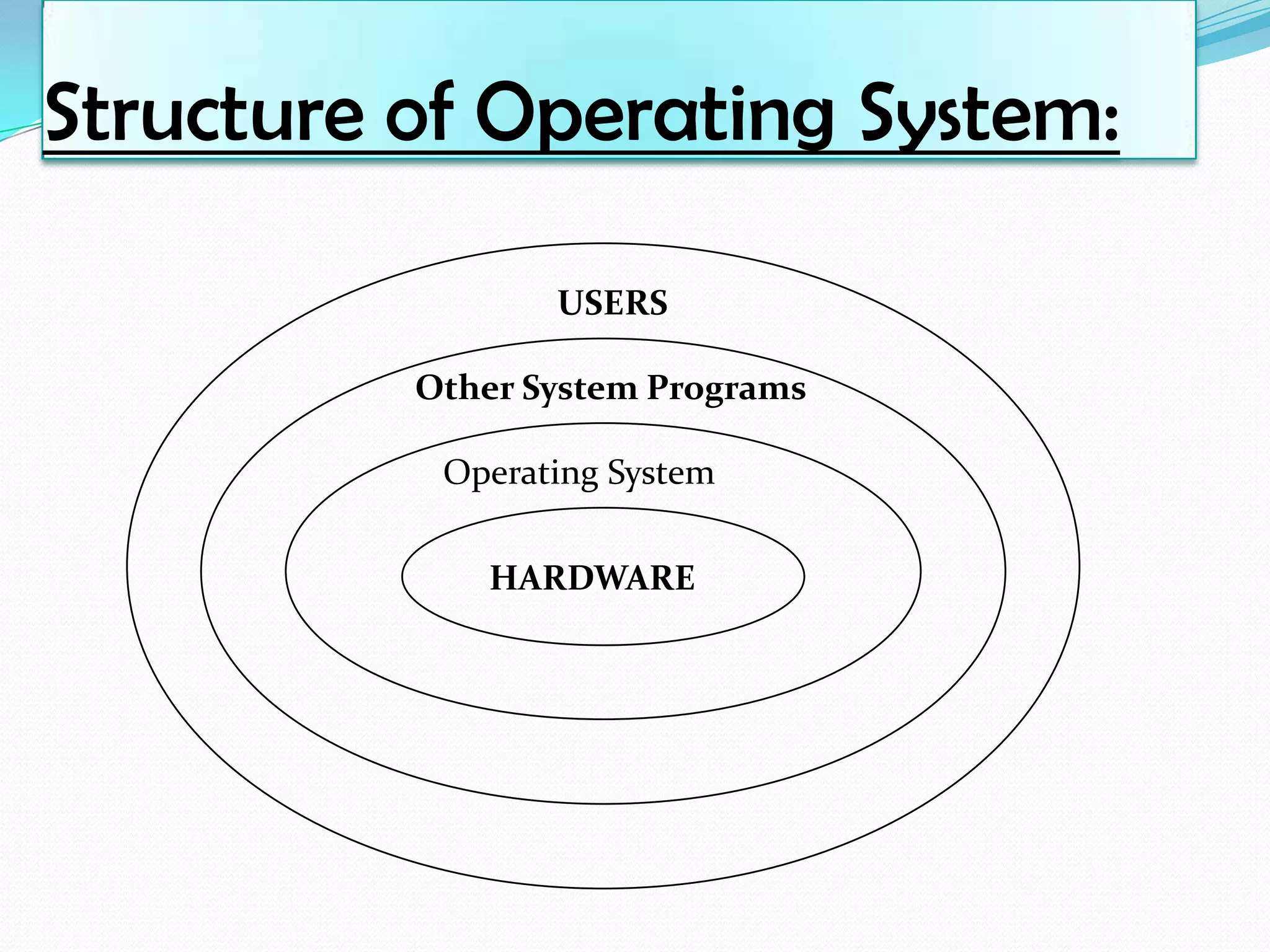 Operating system introducton and tyes | PPT