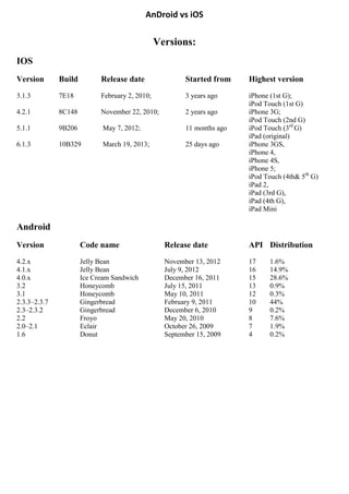 Android vs. IOS: Comparing features & functions | PDF