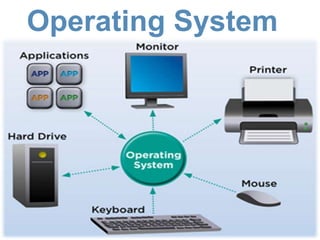 Operating system1 | PPT