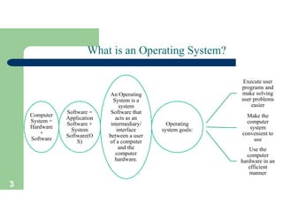 operating system1.pdf