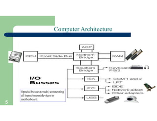 operating system1.pdf