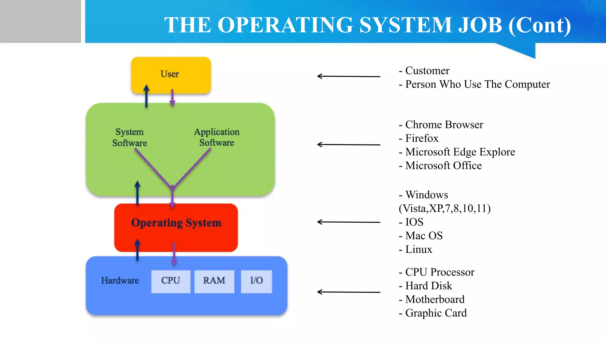 Operating System 1pptx 
