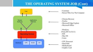 Operating System 1.pptx