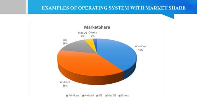 Operating System 1pptx