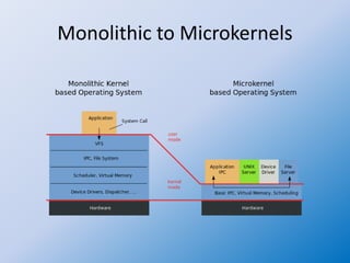 Operating system 15 micro kernel based os | PPTX