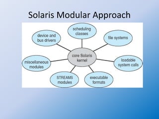 Operating system 15 micro kernel based os | PPTX
