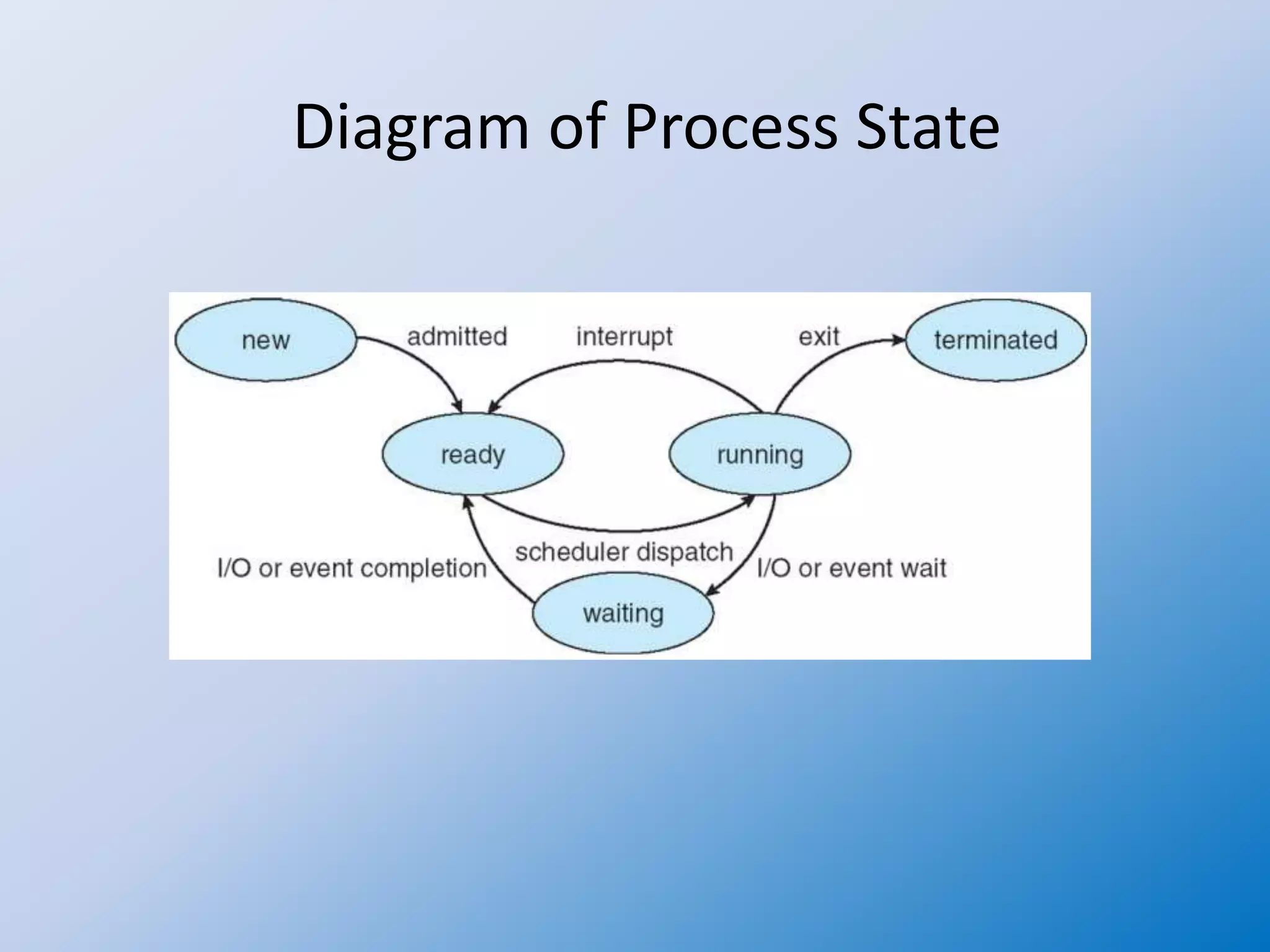 Operating System 18 Process Creation And Termination Pptx Operating