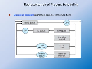 Operating system 18 process creation and termination | PPTX