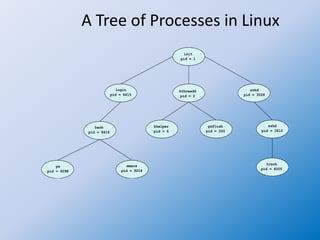 Operating system 18 process creation and termination | PPTX