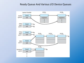 Operating system 18 process creation and termination | PPTX