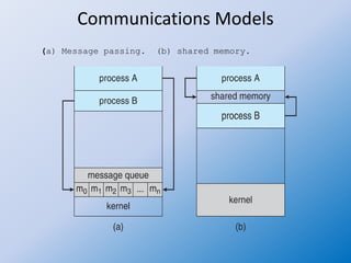 Operating system 19 interacting processes and ipc | PPTX