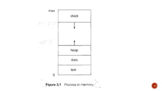 Operating system - Process and its concepts | PPTX