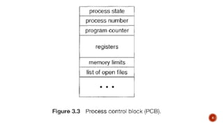 Operating system - Process and its concepts | PPTX