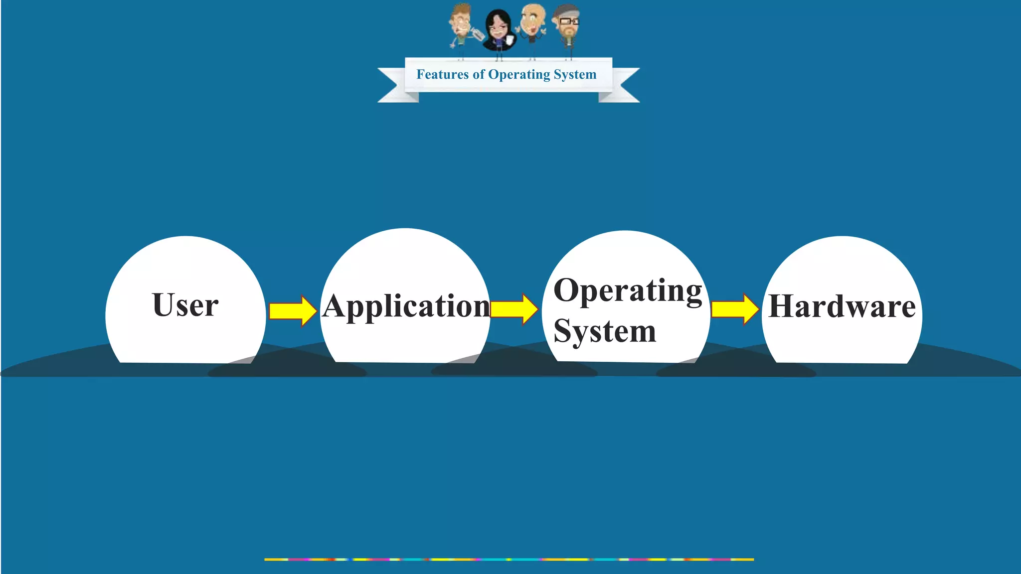 Operating System 2.pptx