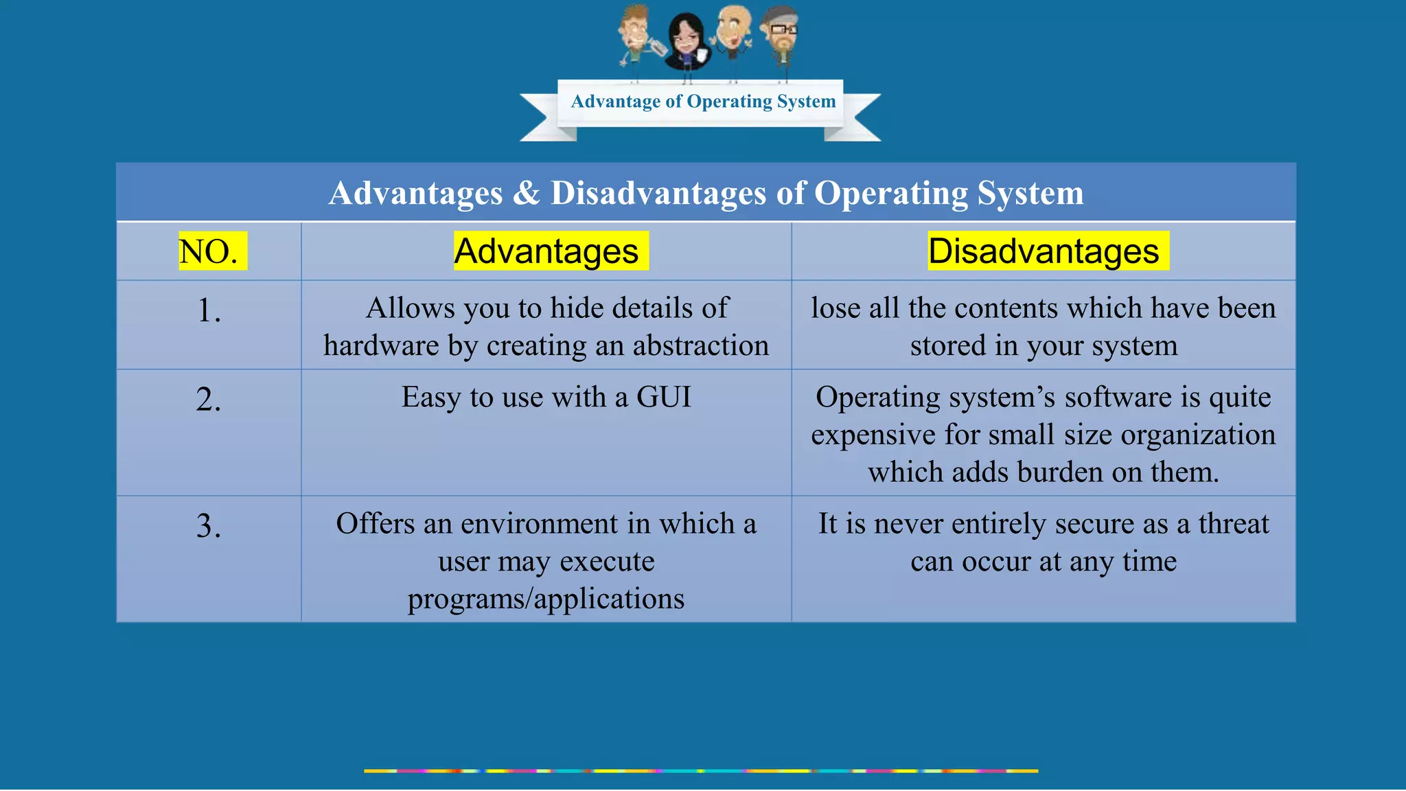 Operating System 2.pptx