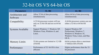 Operating System 2.pptx