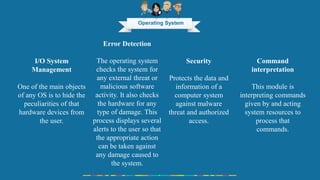 Operating System 2.pptx