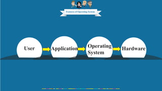 Operating System 2.pptx