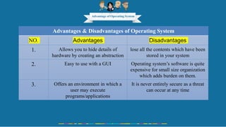 Operating System 2.pptx