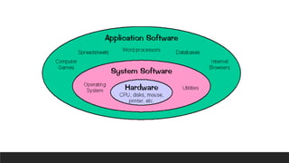 Operating system2.pdf | Operating Systems | Computer Software and Applications