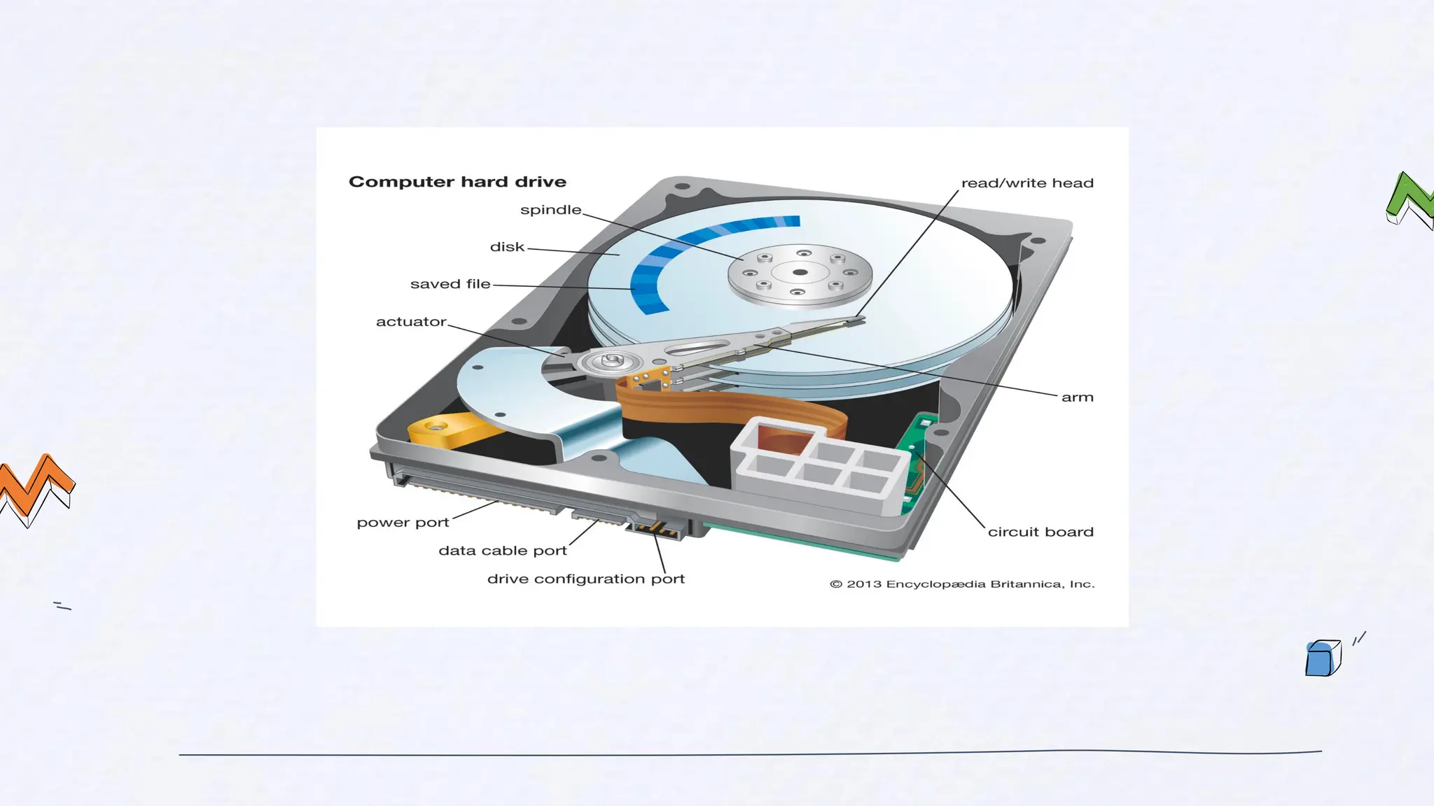 Hsc Computer Science Paper 1 Chap 1 Operatingsystem2024pdf Operating Systems Computer